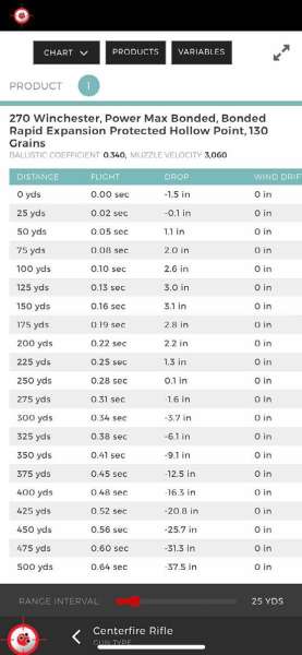 The Importance of Knowing Your Range - North American Deer Hunter